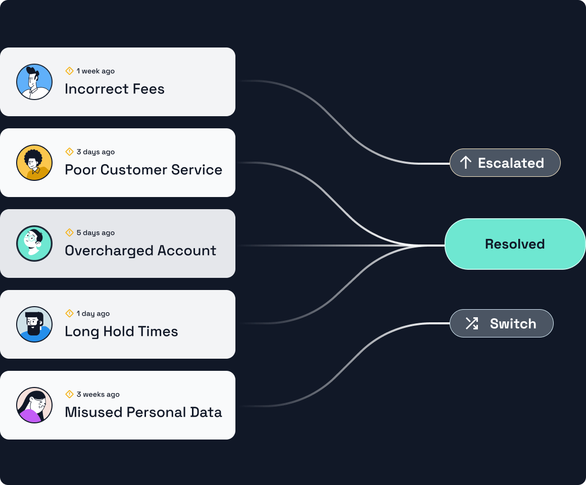 Ajust – The Best Way To Resolve Complaints