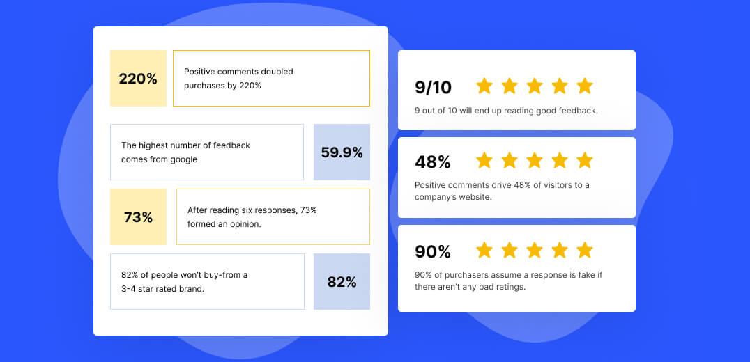 How To Increase Positive Google Reviews | Sharkfold