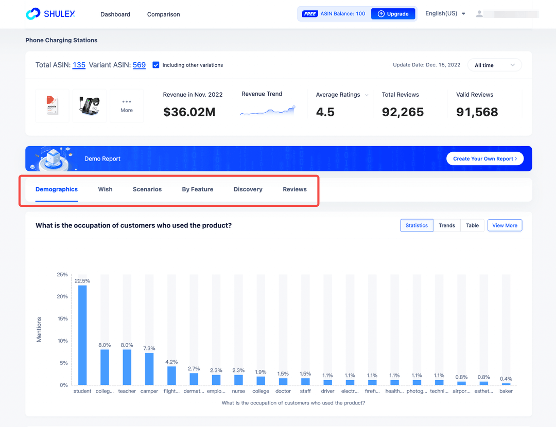 How to Analyze Amazon Reviews using AI? - Shulex VOC