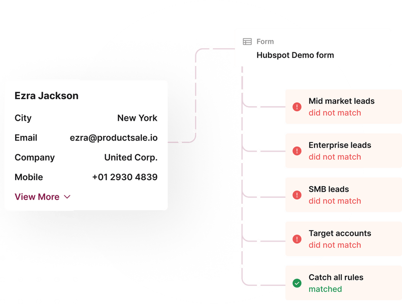 RevenueHero - Inbound Lead Conversion Through Instant Scheduling