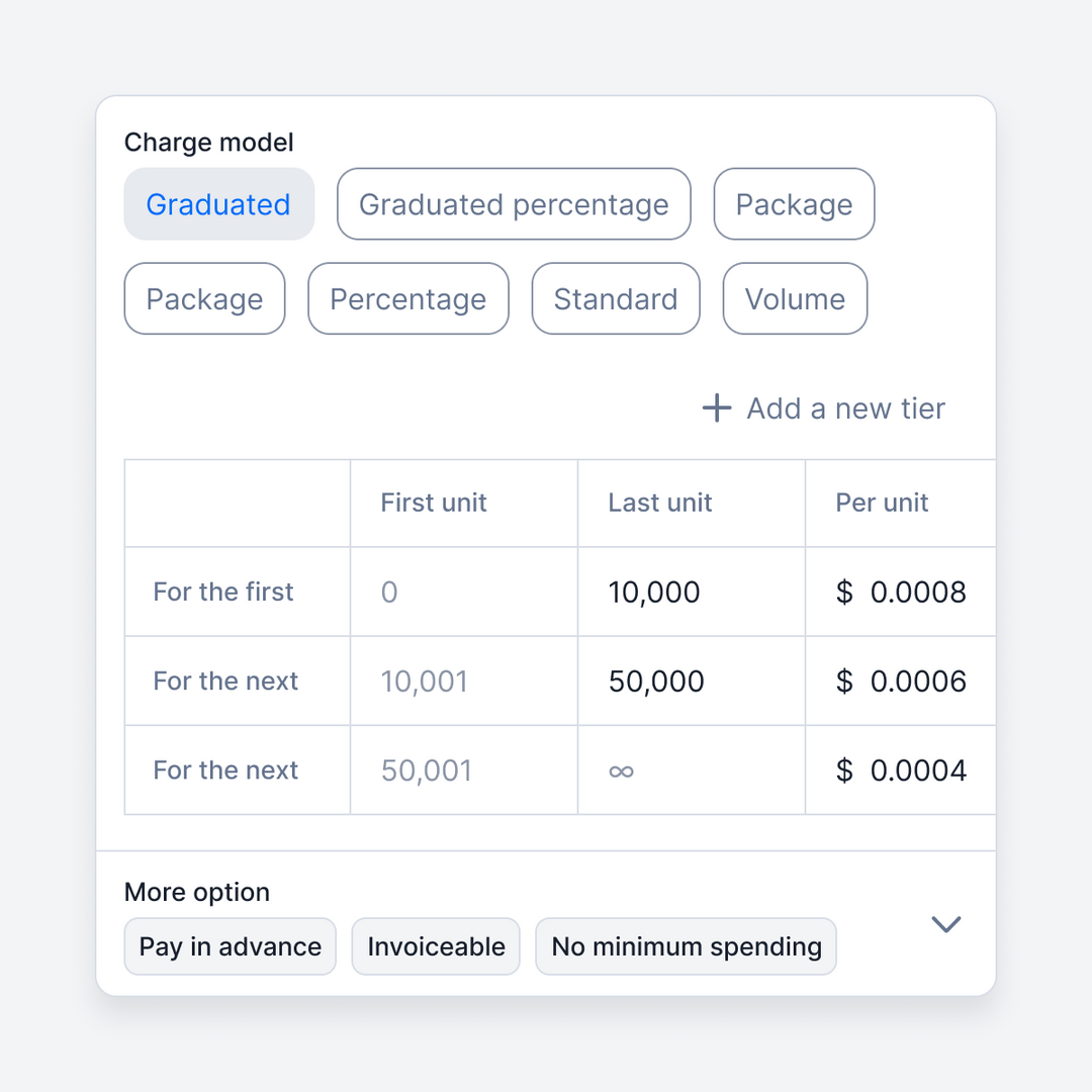 The Best Usage-Based Billing Solution - Lago