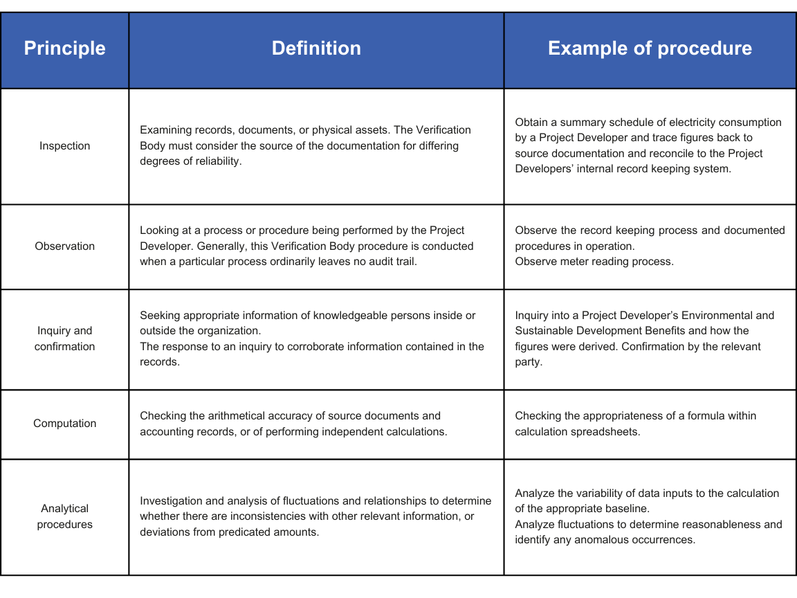 Validation Body and Verification Body Requirements