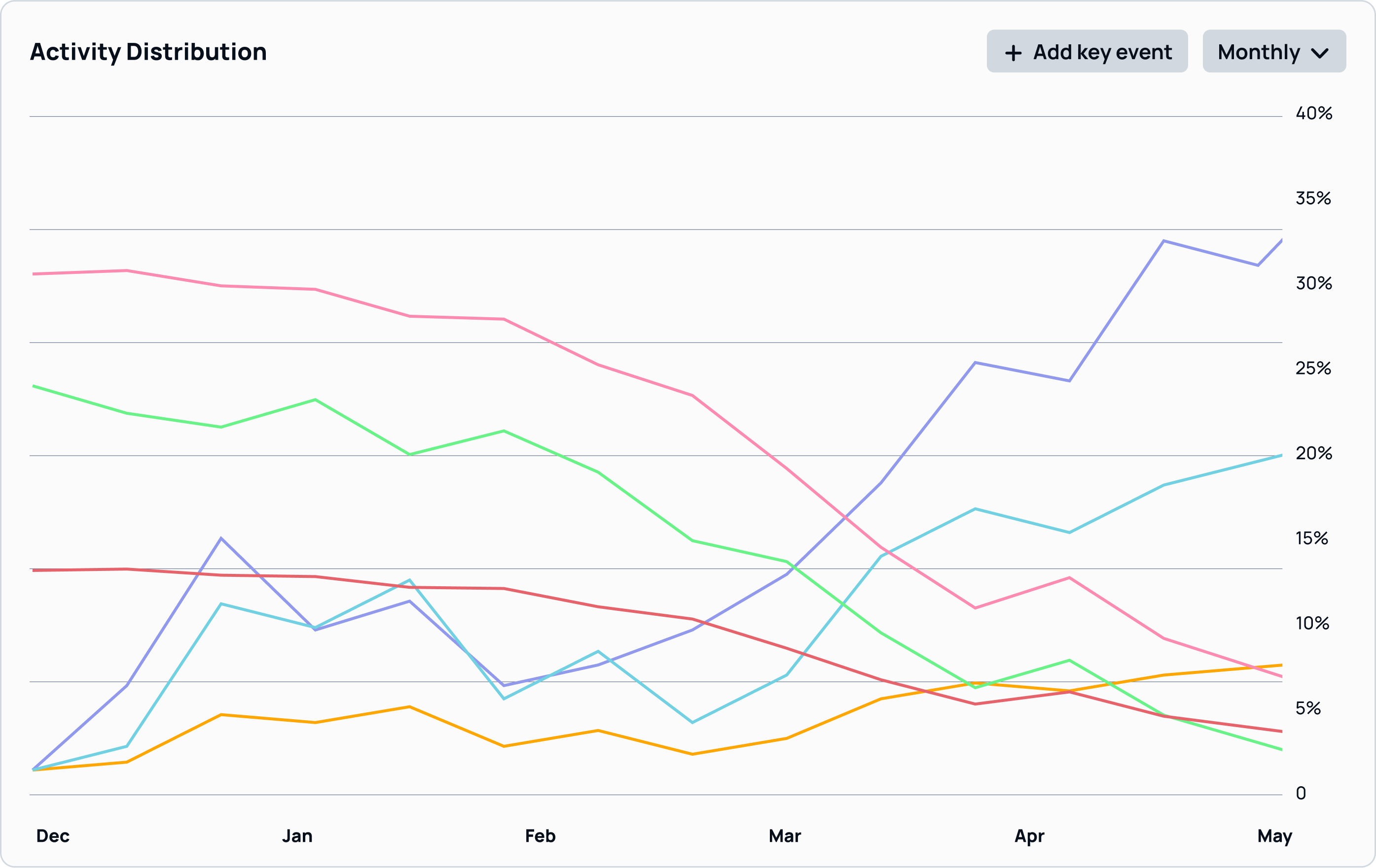 Work Sampling Analysis- en