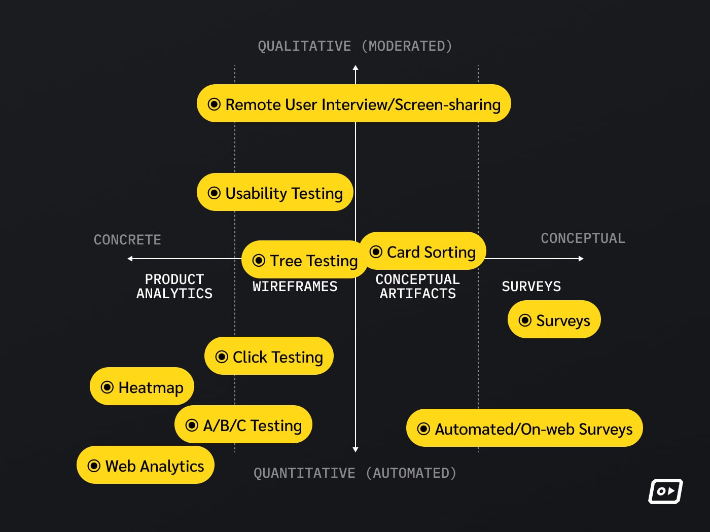 พัฒนา Product UX ให้ตอบโจทย์! Cheatsheet Design Method หลัก ๆ ที่ใช้ ...