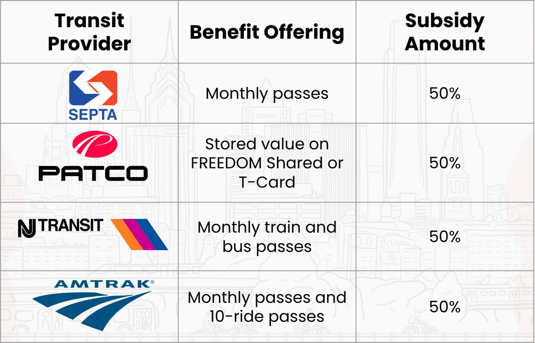 University of Pennsylvania Enrollment Guide | Jawnt