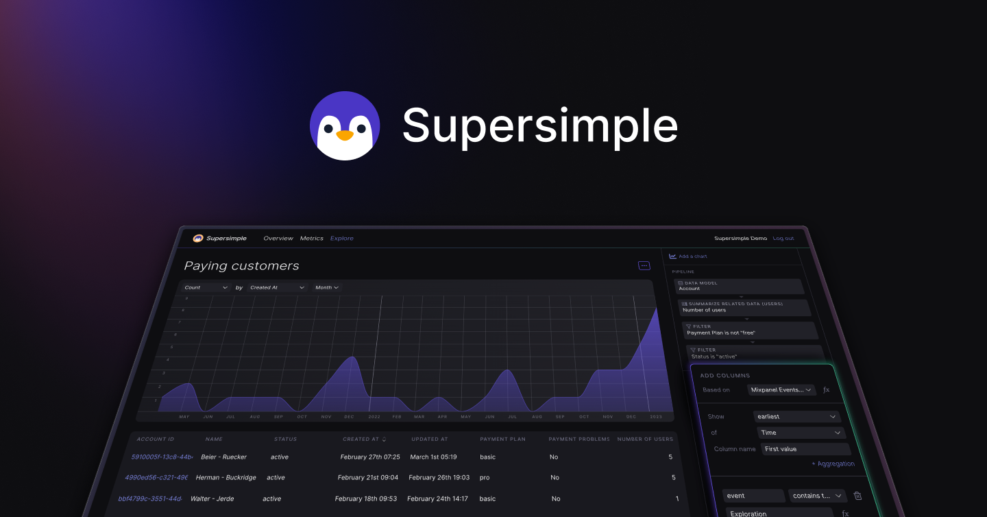 Supersimple | Data Insights for Product Companies