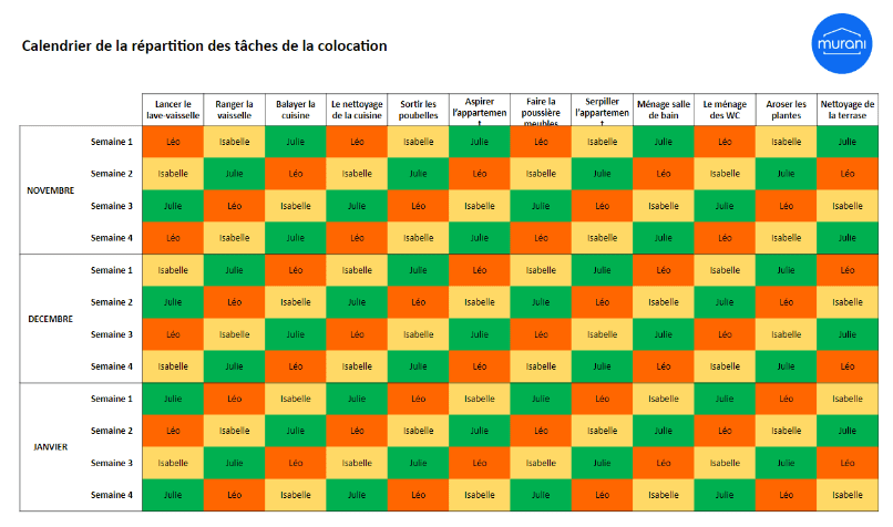 Comment organiser la vie en commun dans un coliving