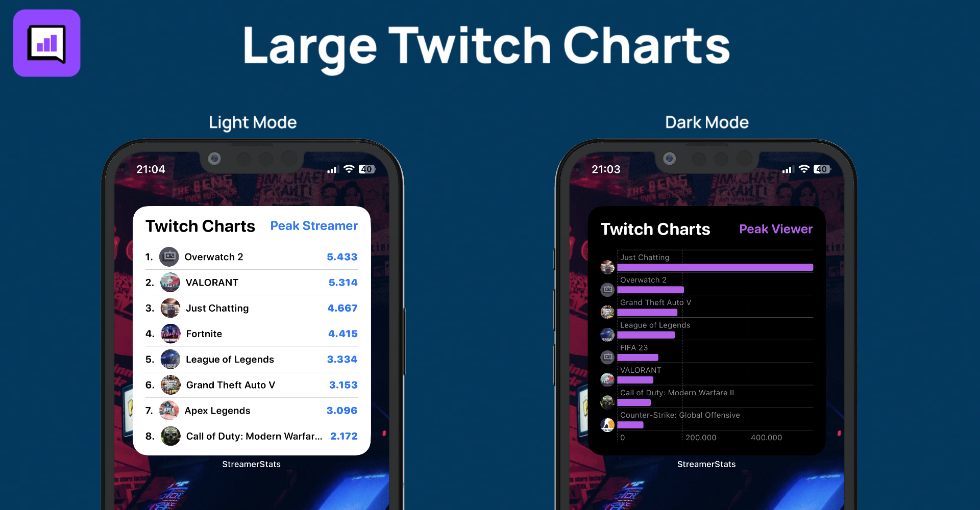 Streamer Stats: Twitch Widgets on iOS 16