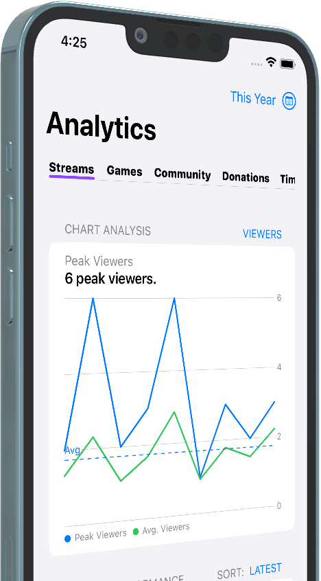 Streamer Stats: Twitch Tracker