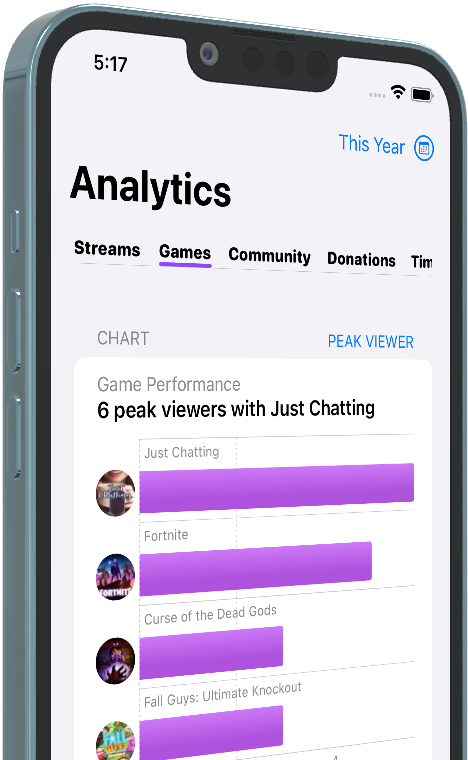 Streamer Stats: Twitch Tracker