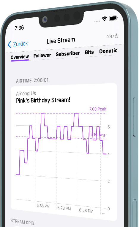 Streamer Stats: Twitch Tracker