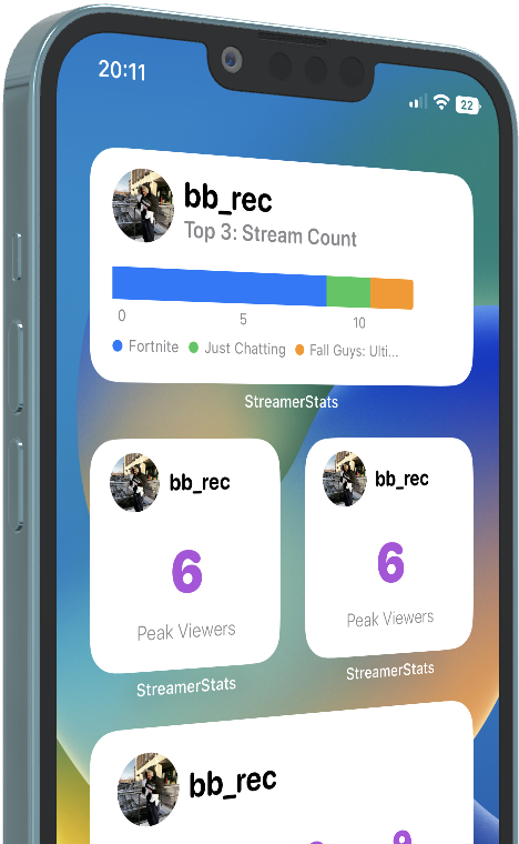 Streamer Stats: Twitch Tracker