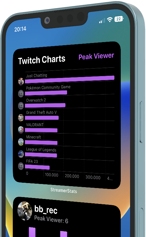 Streamer Stats: Twitch Tracker
