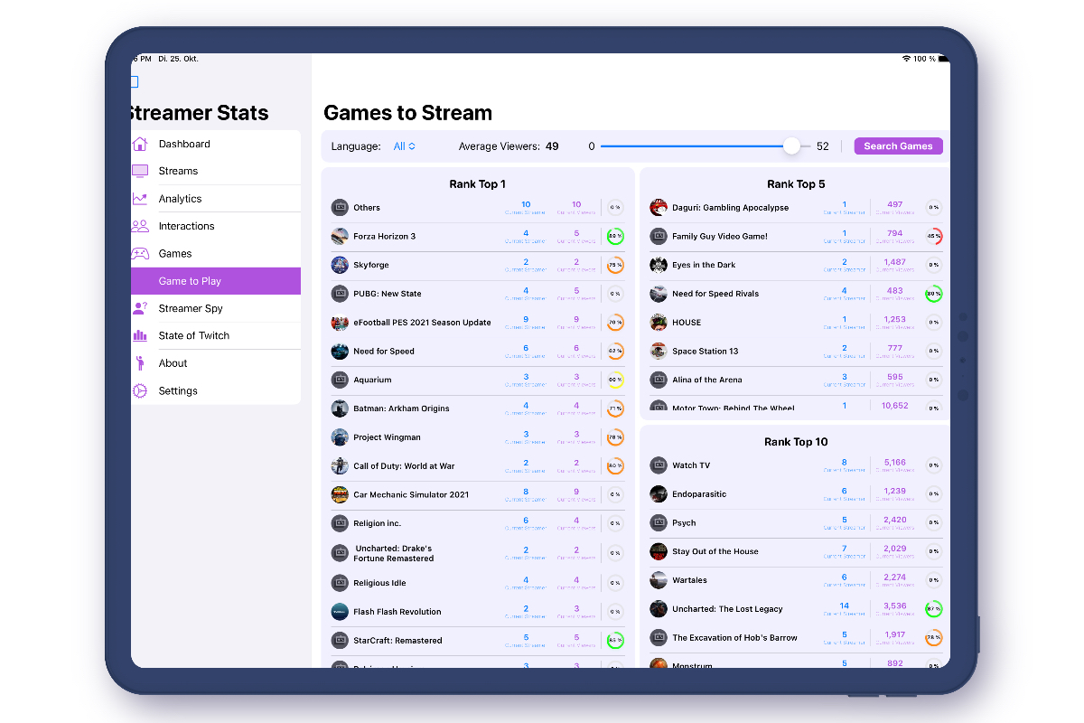 Streamer Stats: Twitch Tracker