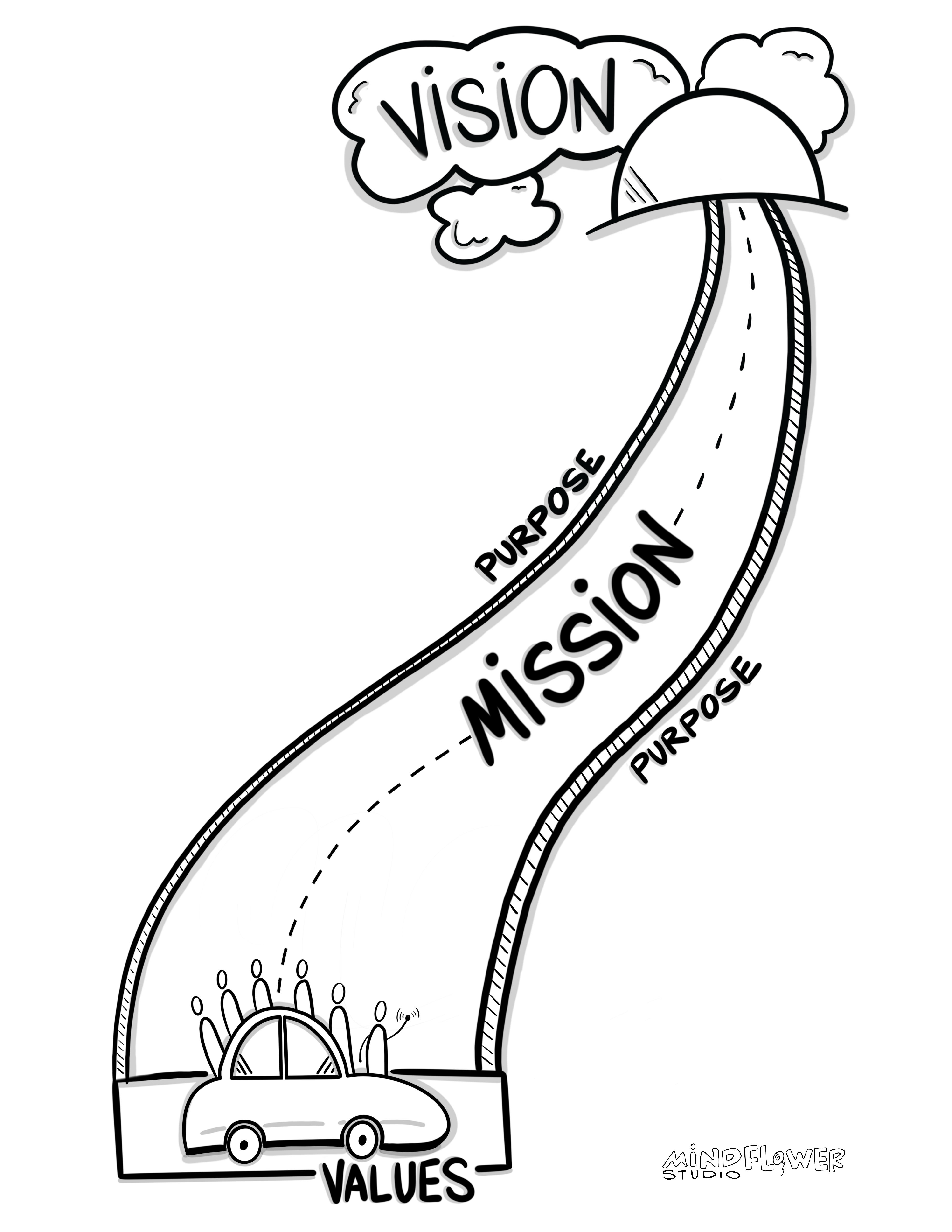 Mindflower Studio: Resources