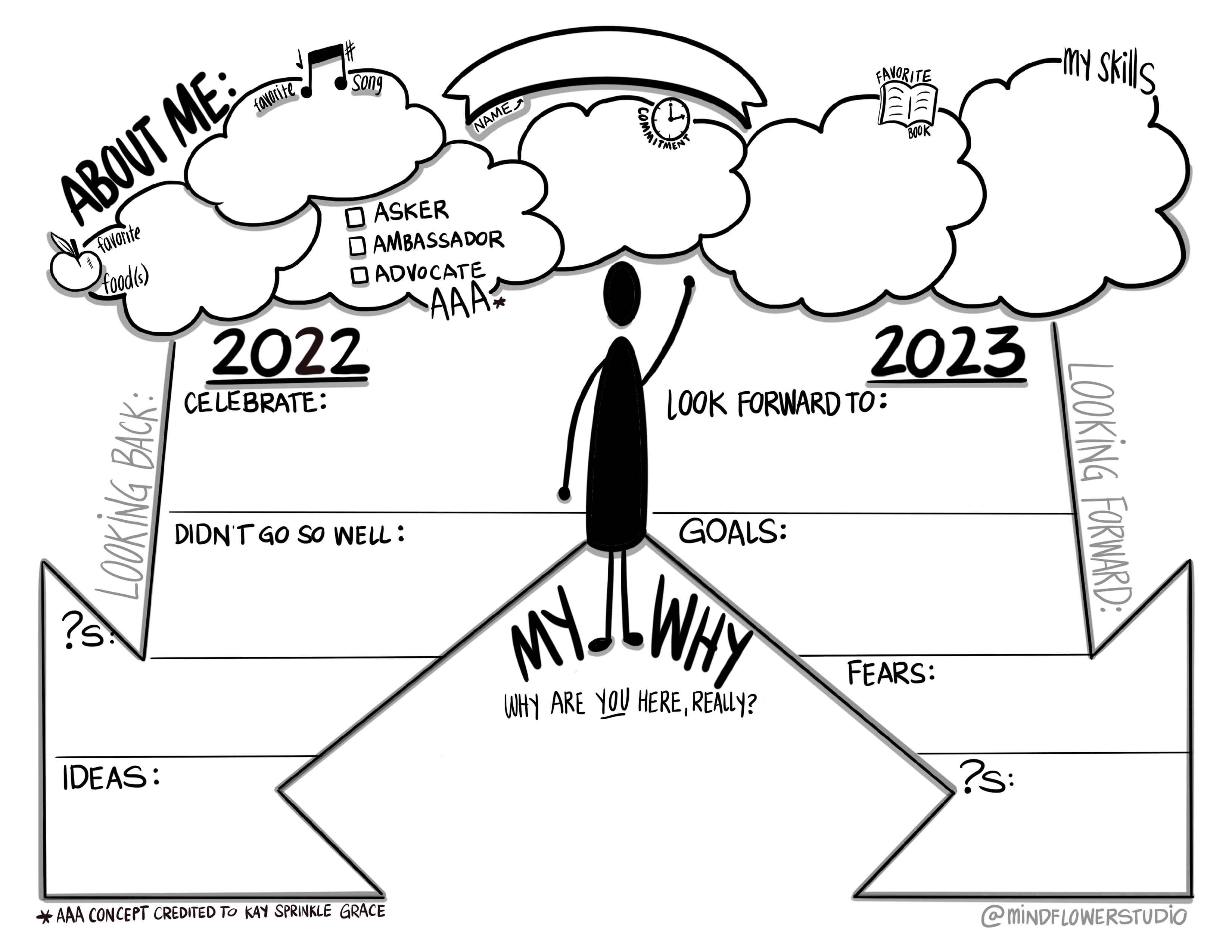 Mindflower Studio: Resources