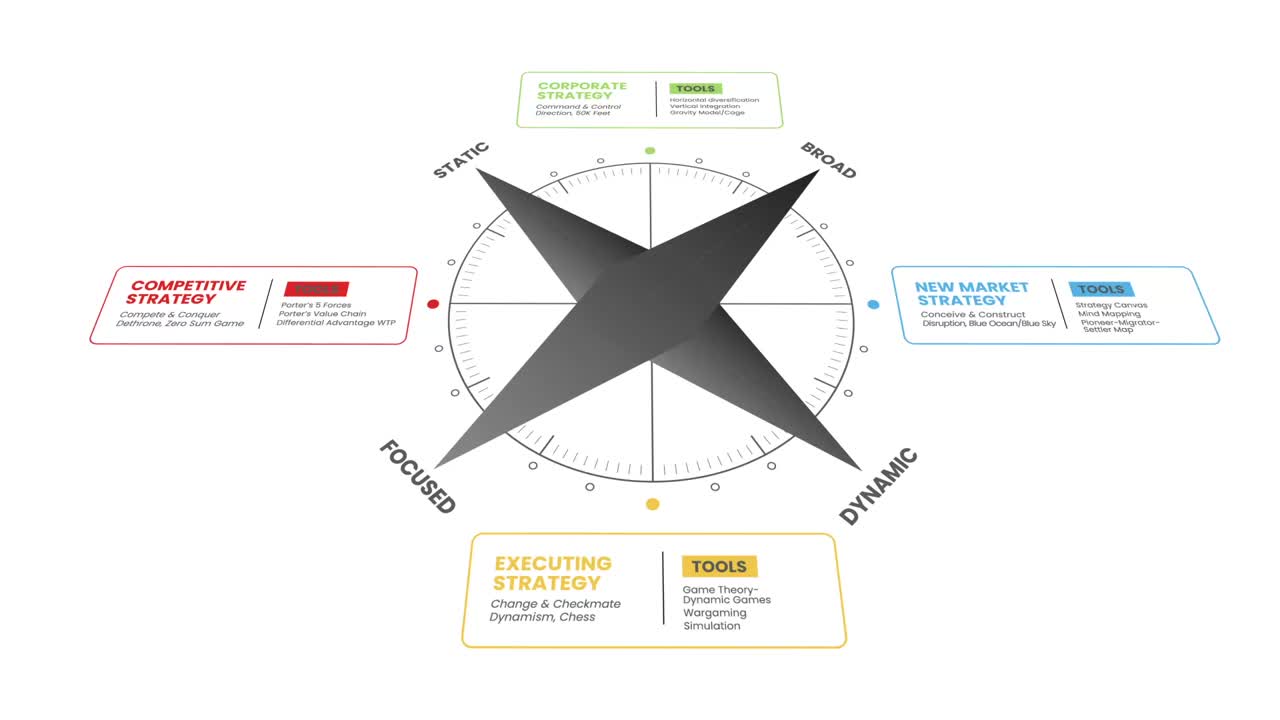 Formation Strategy | Vancouver Consultants