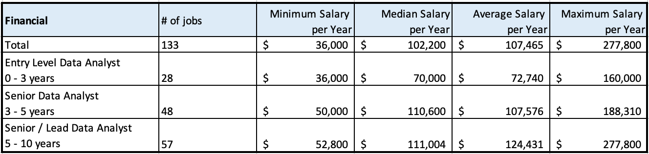 DataAnalyst.com - Latest Financial Jobs