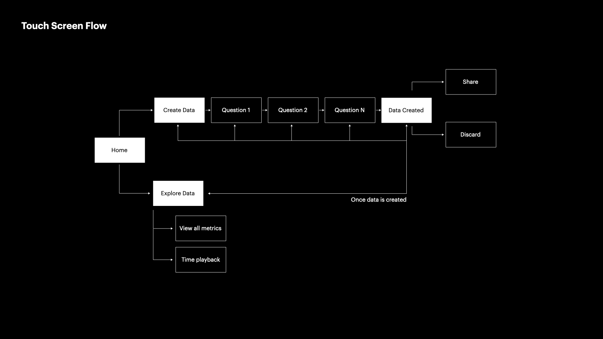 Dwayne Franco Portfolio