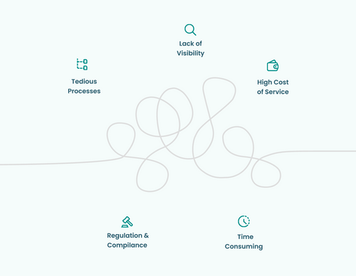 Capcade - Transaction Orchestration Software