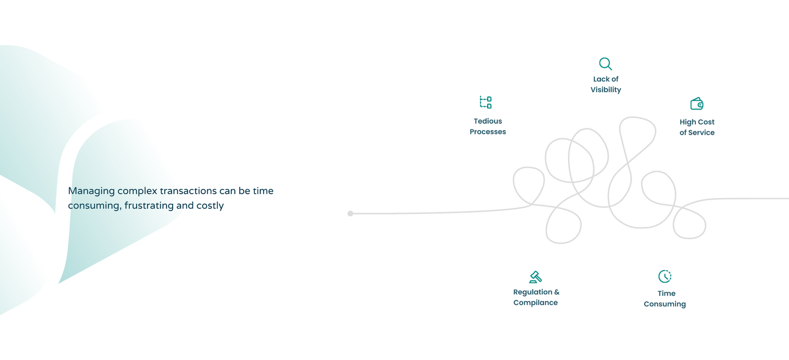 Capcade - Transaction Orchestration Software