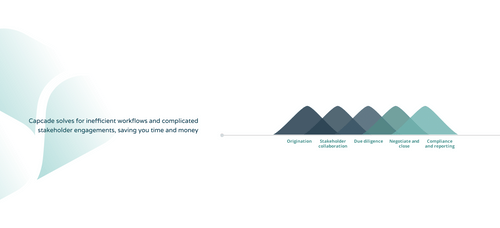 Capcade - Transaction Orchestration Software