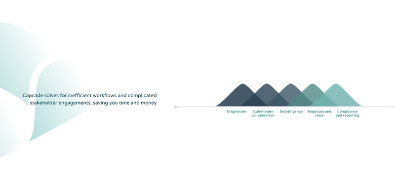 Capcade - Transaction Orchestration Software