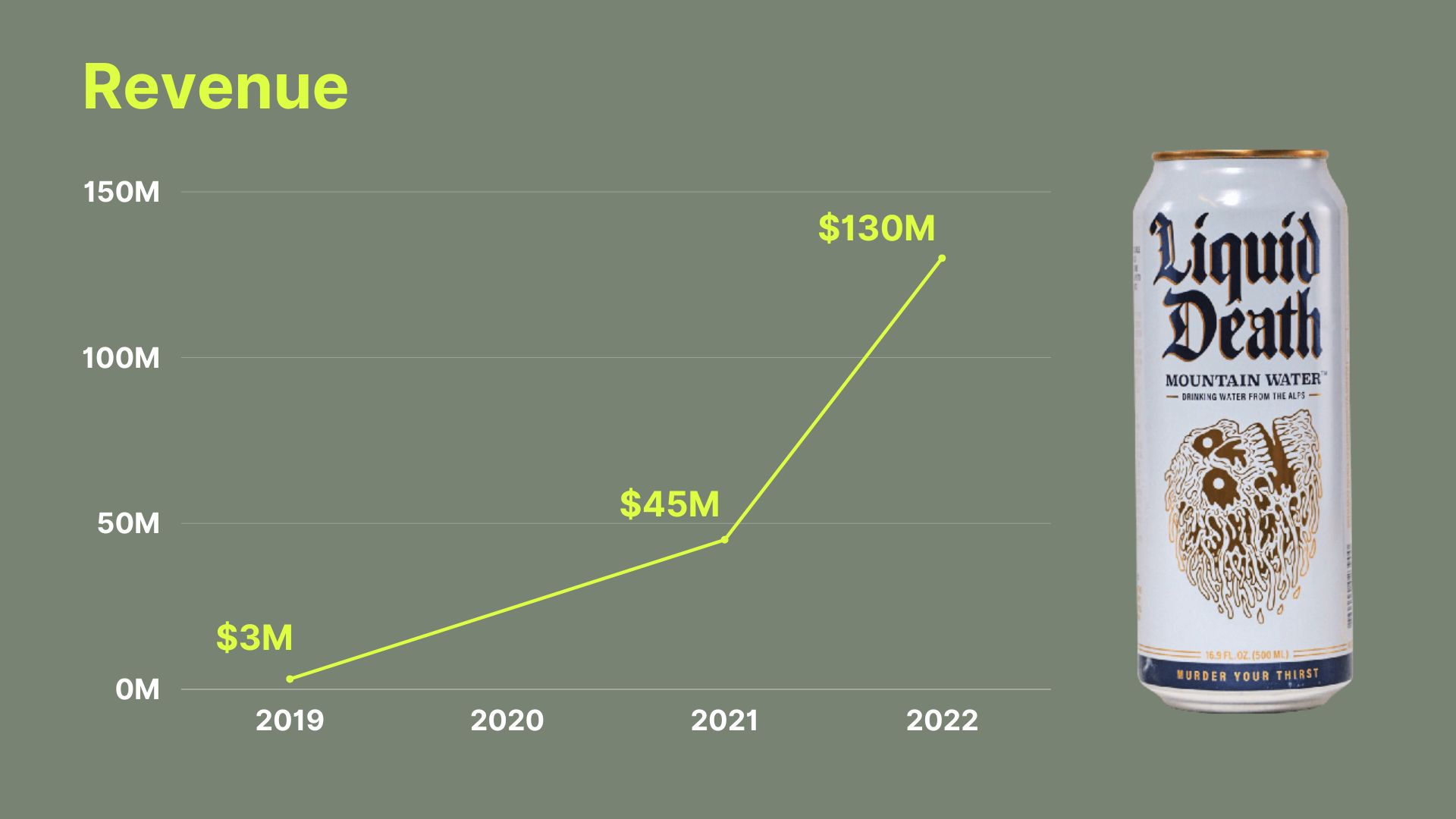 The Cult of Liquid Death and Why Brand Matters Way More Than People Think