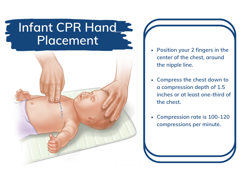 Hand Placement For Chest Compressions
