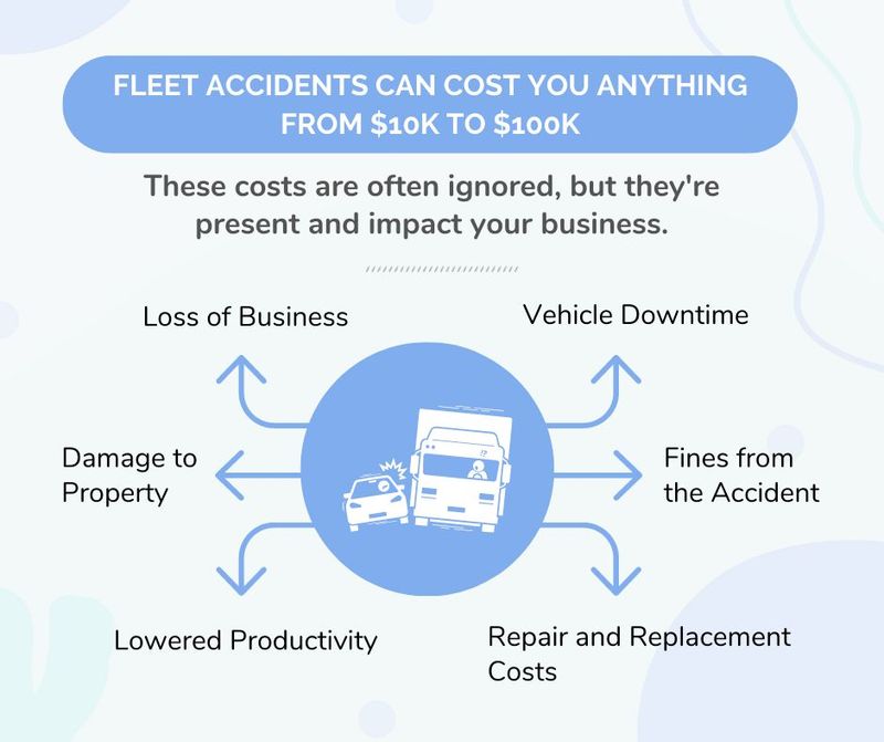 Fleet Infographics: Visualize Your Fleet Management Data with Simply ...