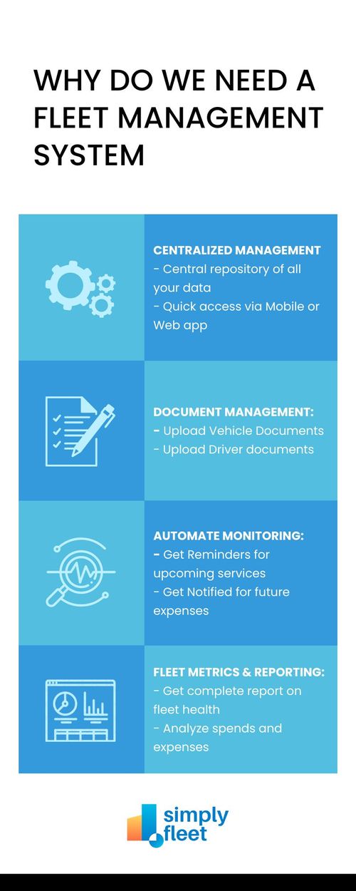 Fleet Infographics: Visualize Your Fleet Management Data with Simply ...