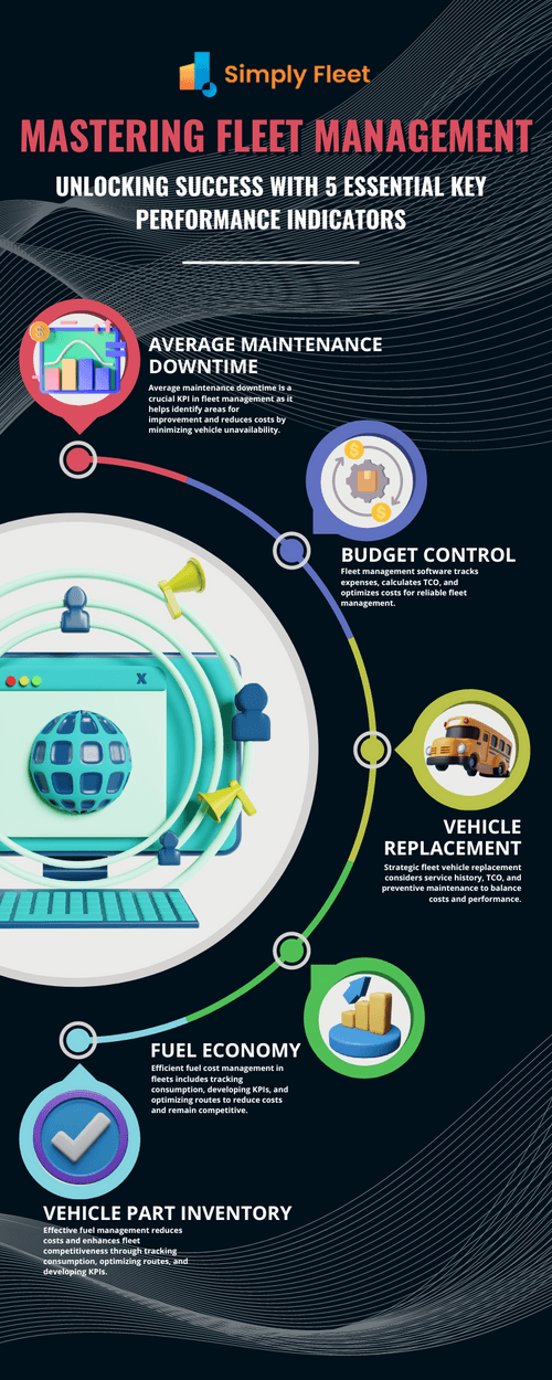 Fleet Infographics: Visualize Your Fleet Management Data with Simply ...