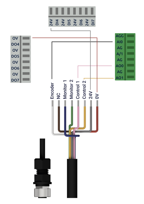 Mounting a NAC on UR - Components