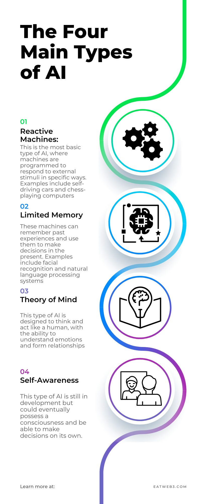 What Is AI Technology & How Does It Work?