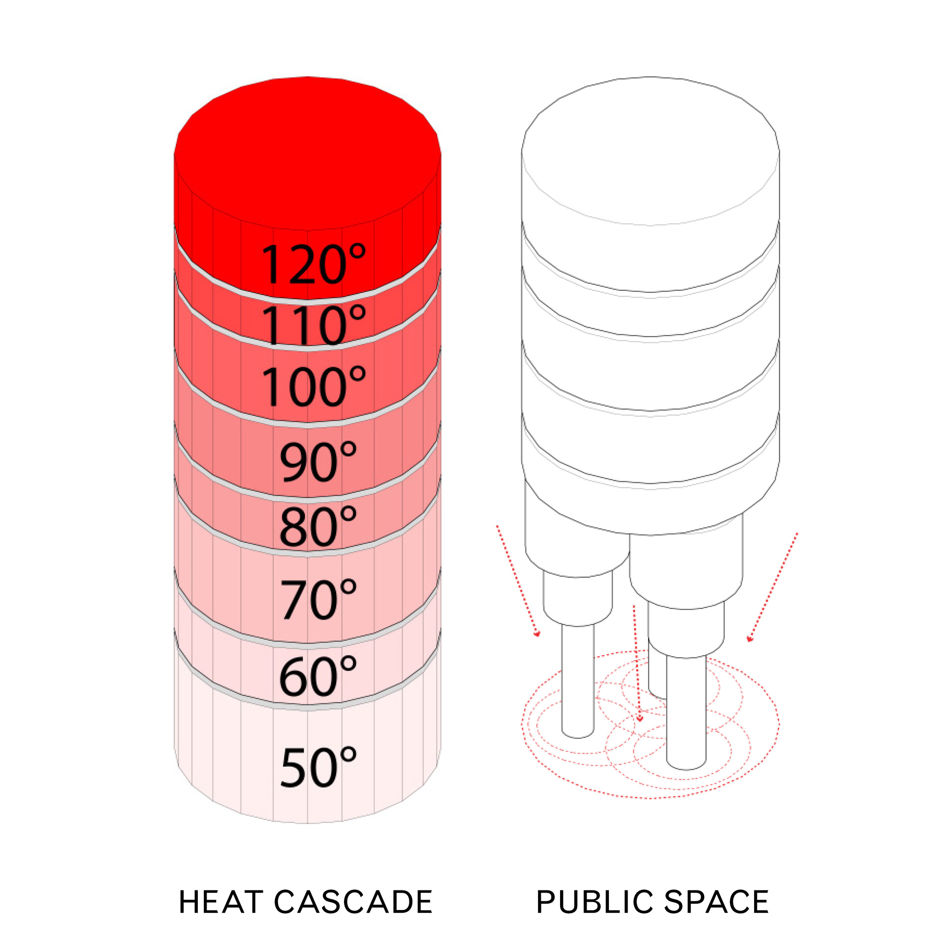 Locus Metis Architecture: Heat Hub