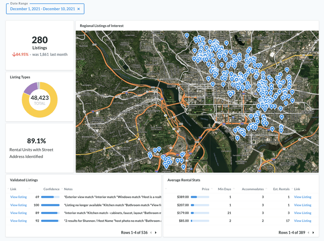 Short term rental monitoring for property managers
