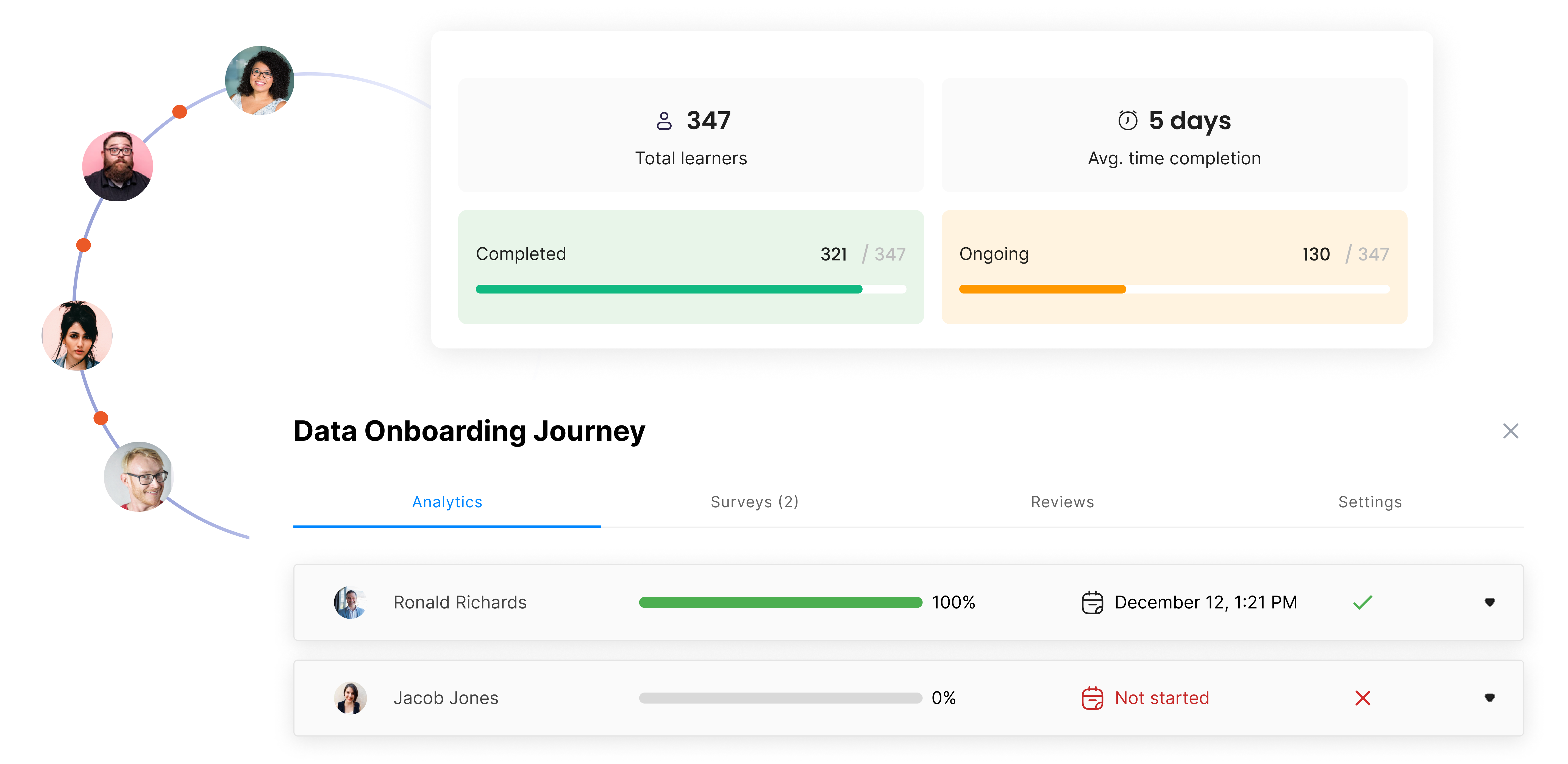 Journey Automation Analytics