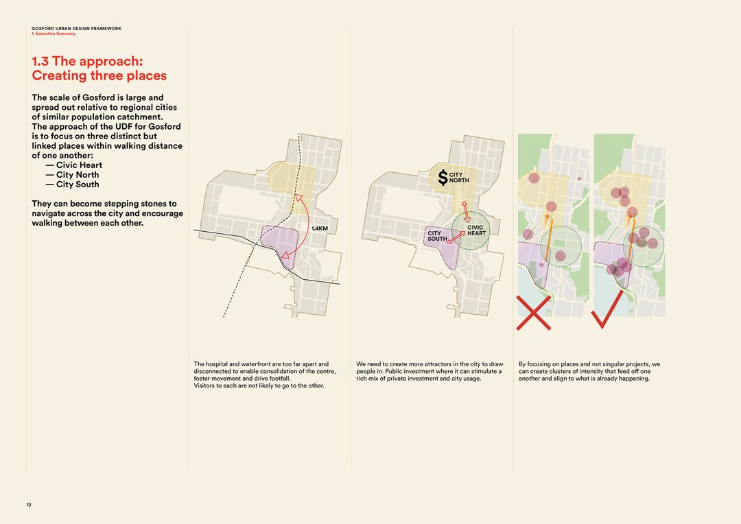 CHROFI | Project | Gosford Urban Design Framework