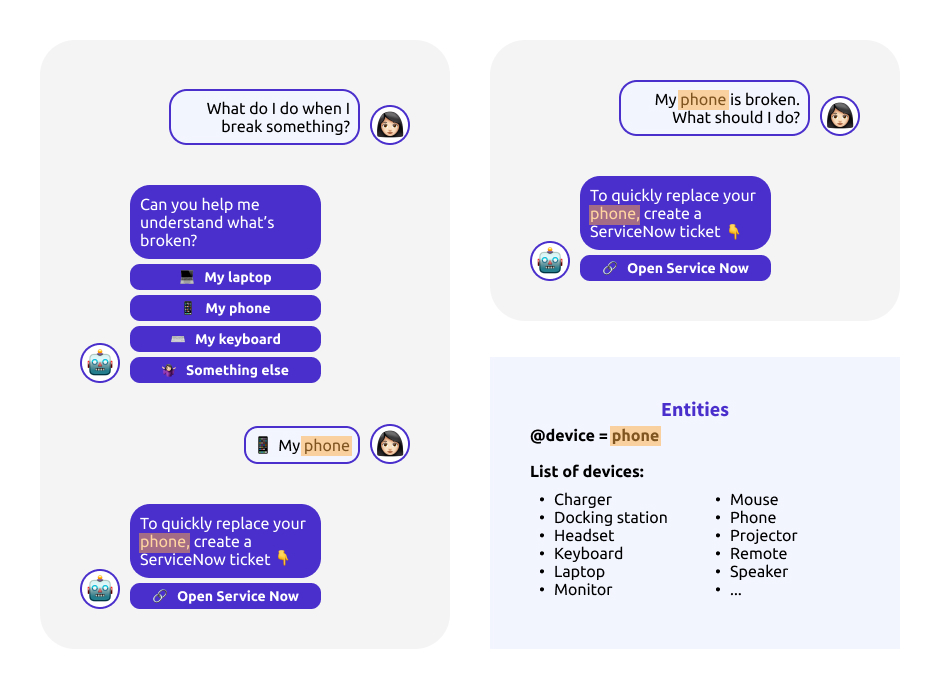 How to use Campfire’s Bot Audit Checklist