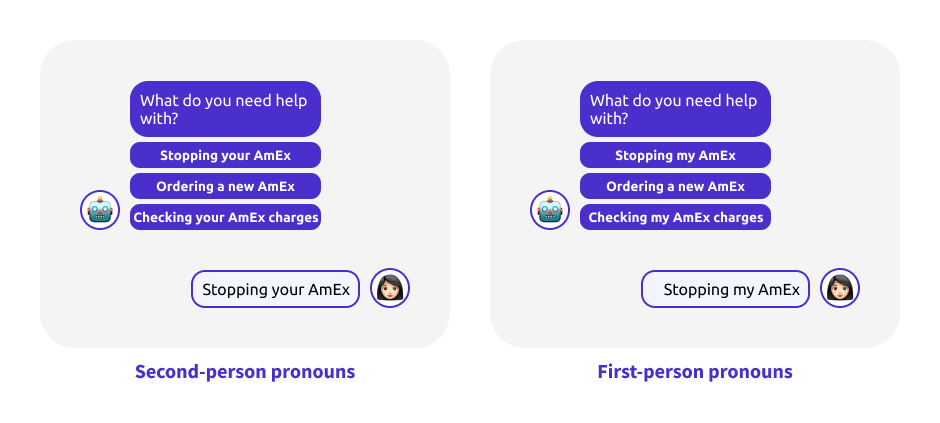 How to use Campfire’s Bot Audit Checklist