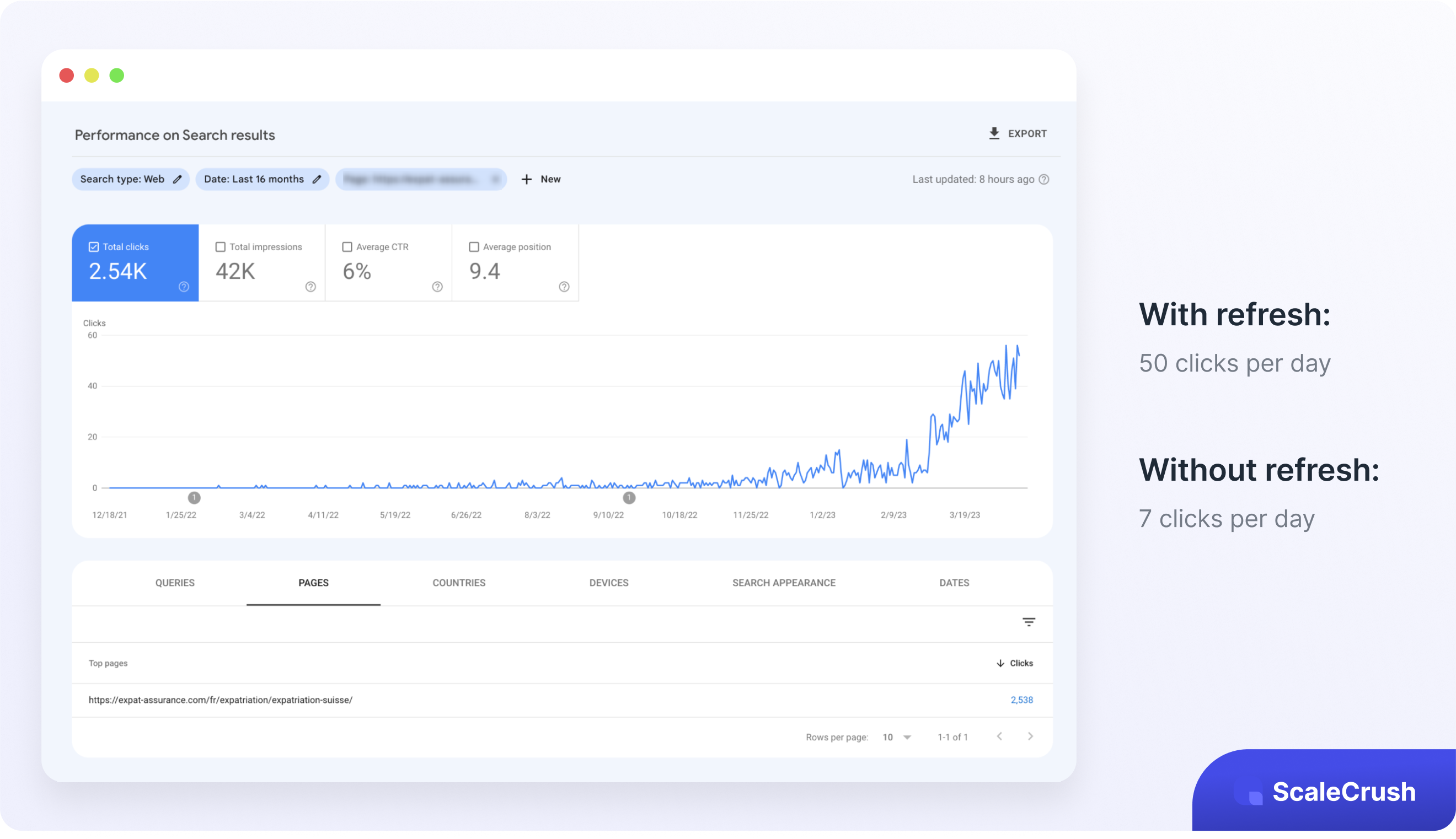 Refreshing Old Content, an Underrated Concept | ScaleCrush