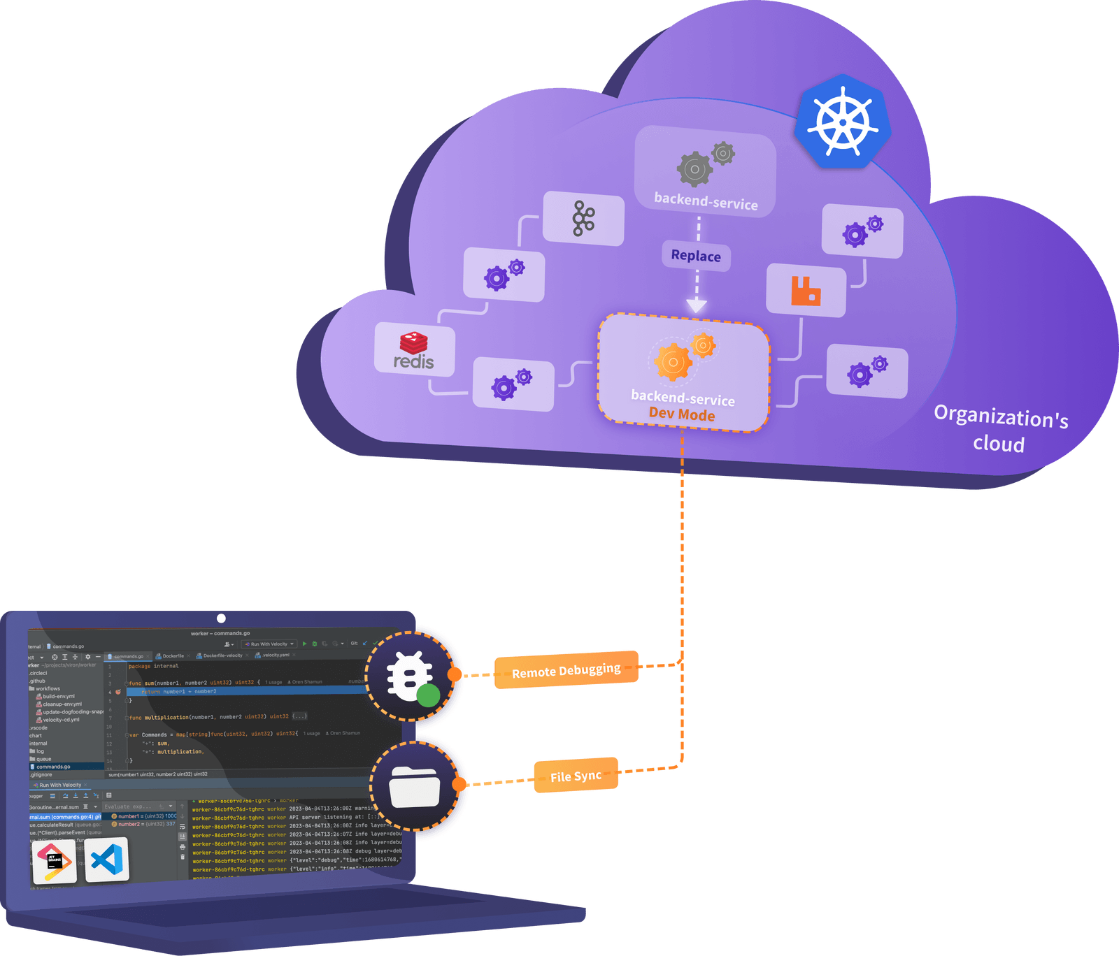 Velocity - Cloud Development Environment