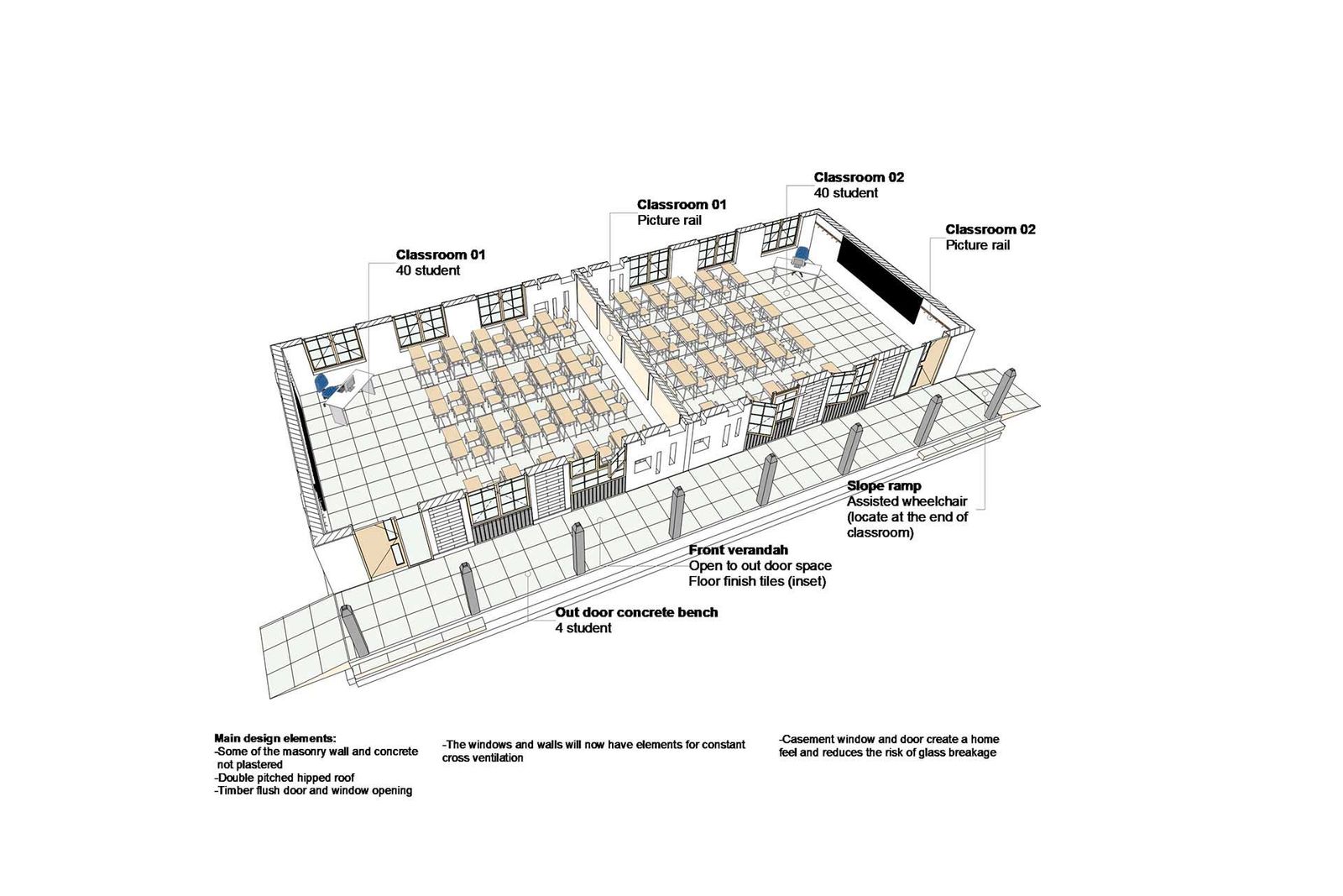 IPA Architects | New Prototype Secondary School Design