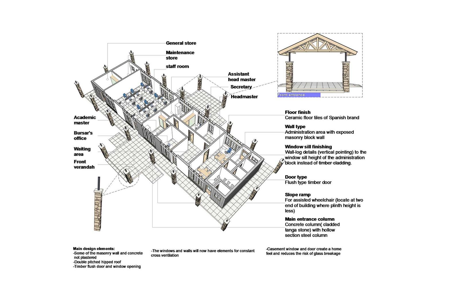IPA Architects | New Prototype Secondary School Design