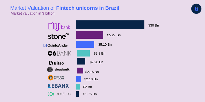 Recruiting in Brazil: Tech Market Analysis, And How Total Talent ...