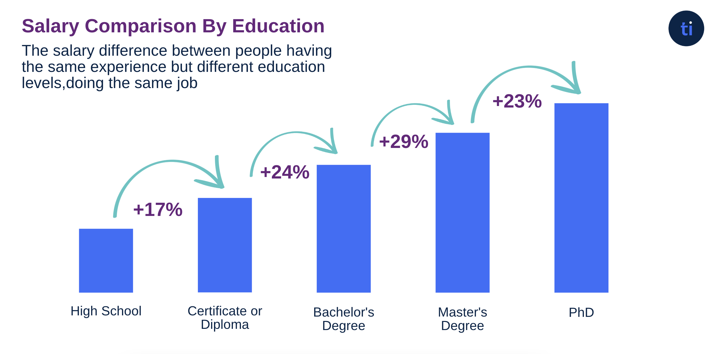 Average Salary in Colombia (2023): Hiring Costs for Global Talent