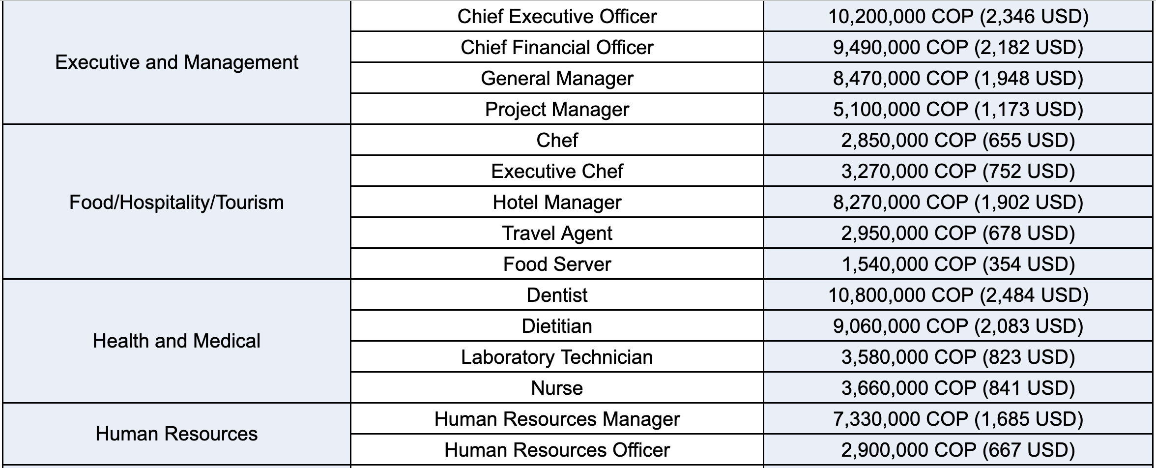 Average Salary in Colombia (2023): Hiring Costs for Global Talent
