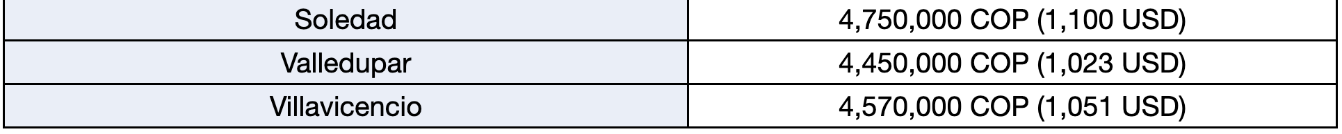 Average Salary in Colombia (2023): Hiring Costs for Global Talent