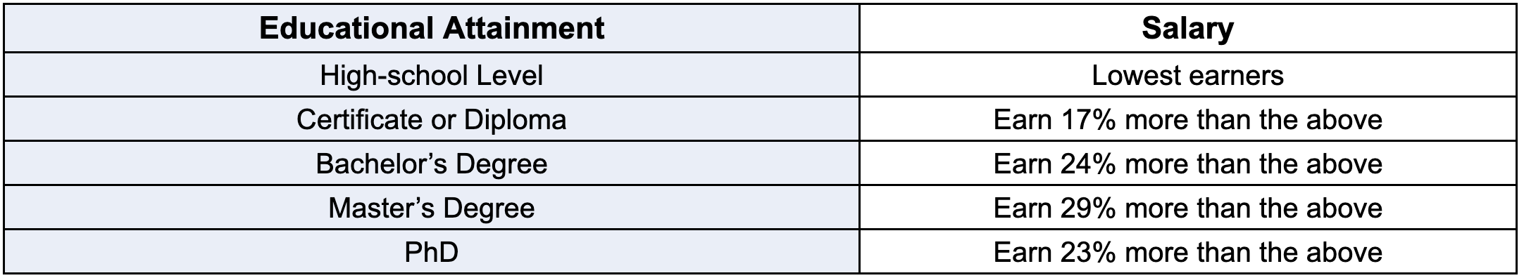 Average Salary in Colombia (2023): Hiring Costs for Global Talent
