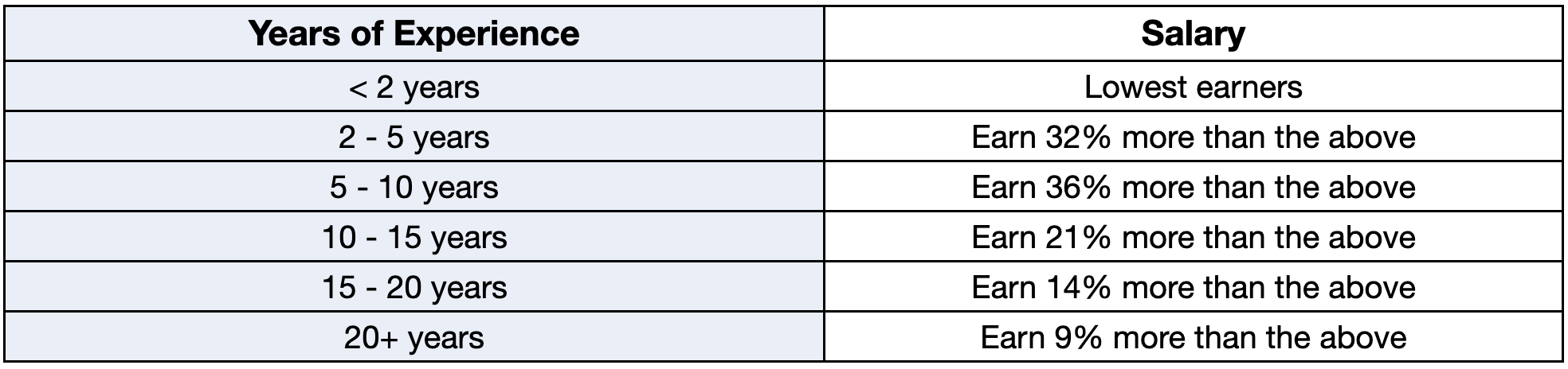 Average Salary in Colombia (2023): Hiring Costs for Global Talent